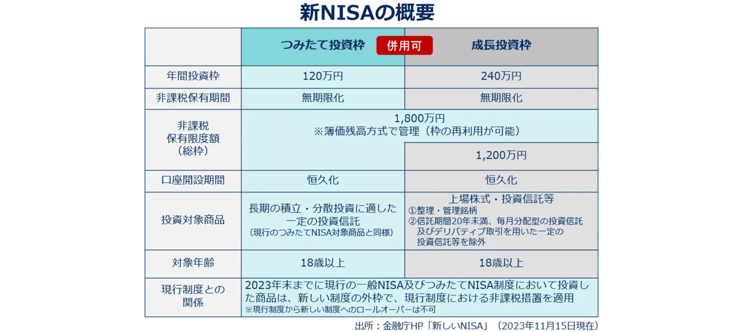 Vol.44｜読んで納得、私にもできる！「新NISA」のポイントと始め方（前編） | Amundi Japan