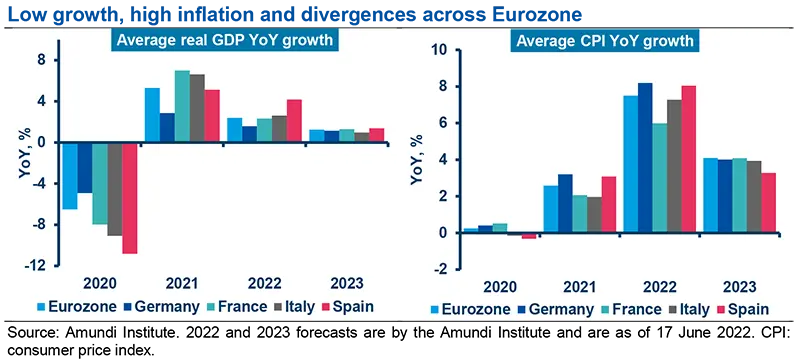 Macroeconomic projections for the Italian economy and fixed income ...