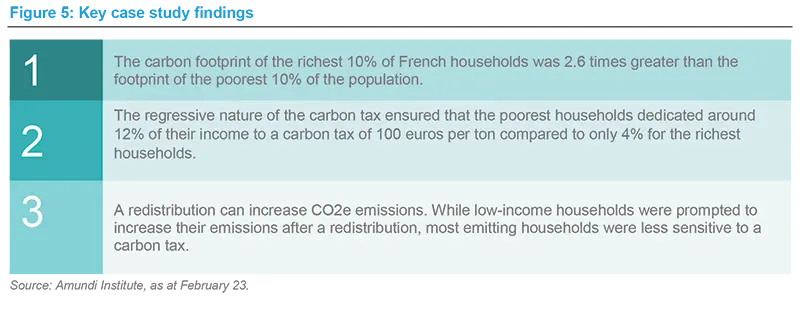 Climate change and social inequality: how does climate change impact on ...