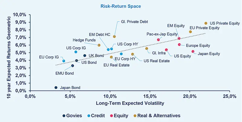 Asset Class Returns Forecasts - Q3 2023 | Amundi Research Center