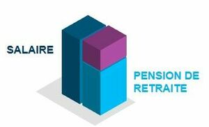 Estimer votre retraite - CAELS