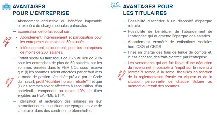 PERCO - Solution Retraite Collectif Amundi | Découvrez Amundi Entreprise
