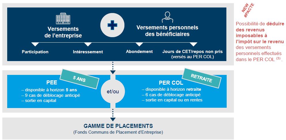 PERCO - Solution Retraite Collectif Amundi | Découvrez Amundi Entreprise