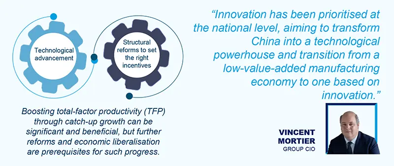 China’s pivot: steering through turbulence to sustainability | Amundi ...