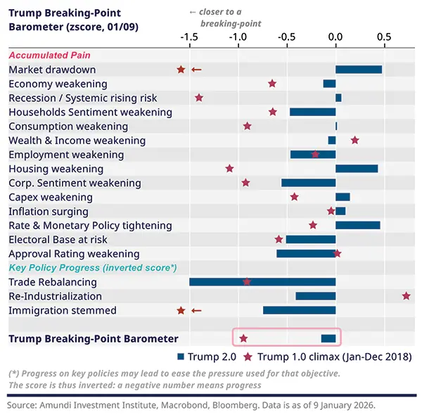 Geopolitics: Power As Policy 2026 | Amundi Research Center