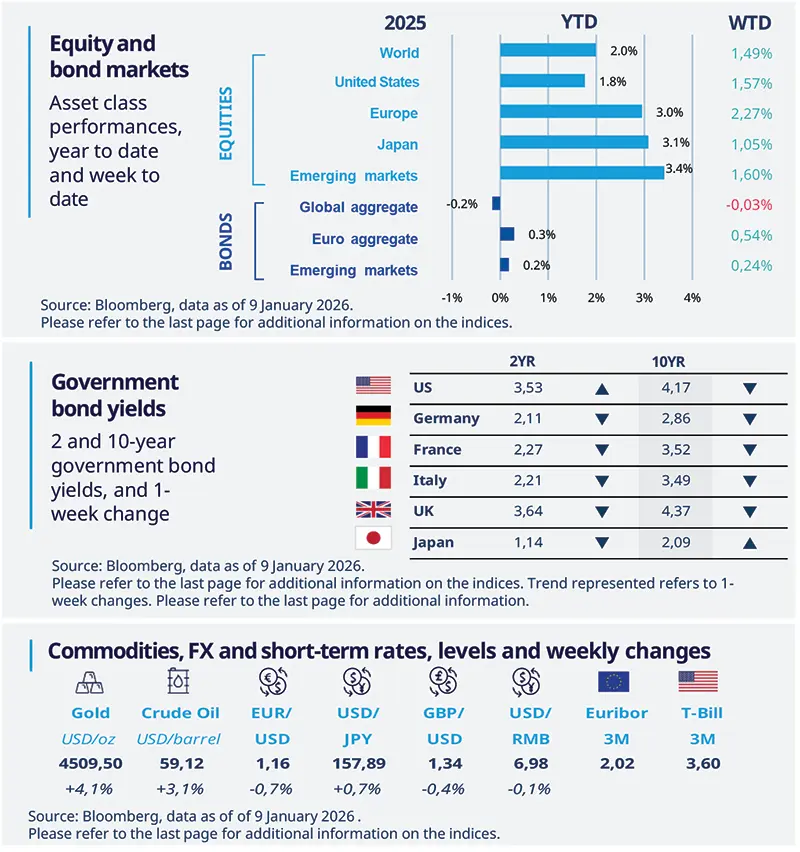 ECB To Stay On Hold Early 2026 | Amundi Research Center
